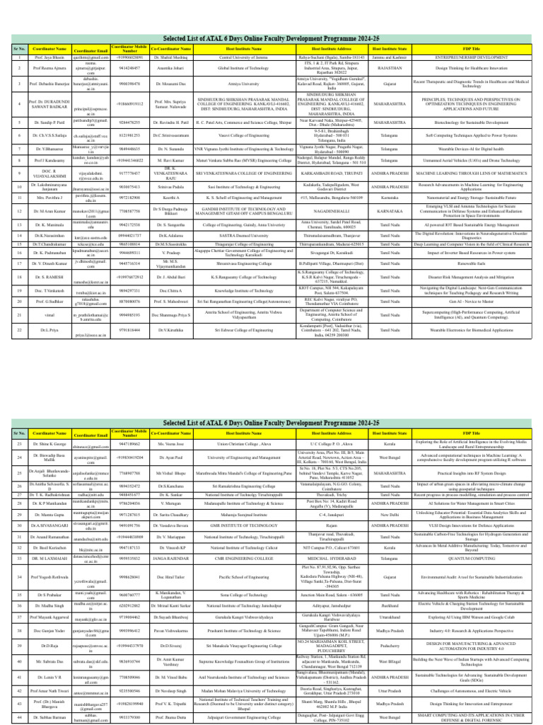ATAL Online 6 Days Faculty Development Programme Selected List For A.Y ...
