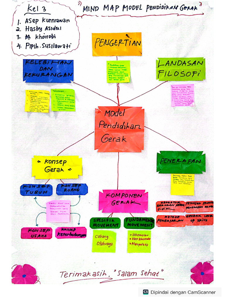 Mind Map Modul 2.3 - Konsep Pendidikan Gerak | PDF