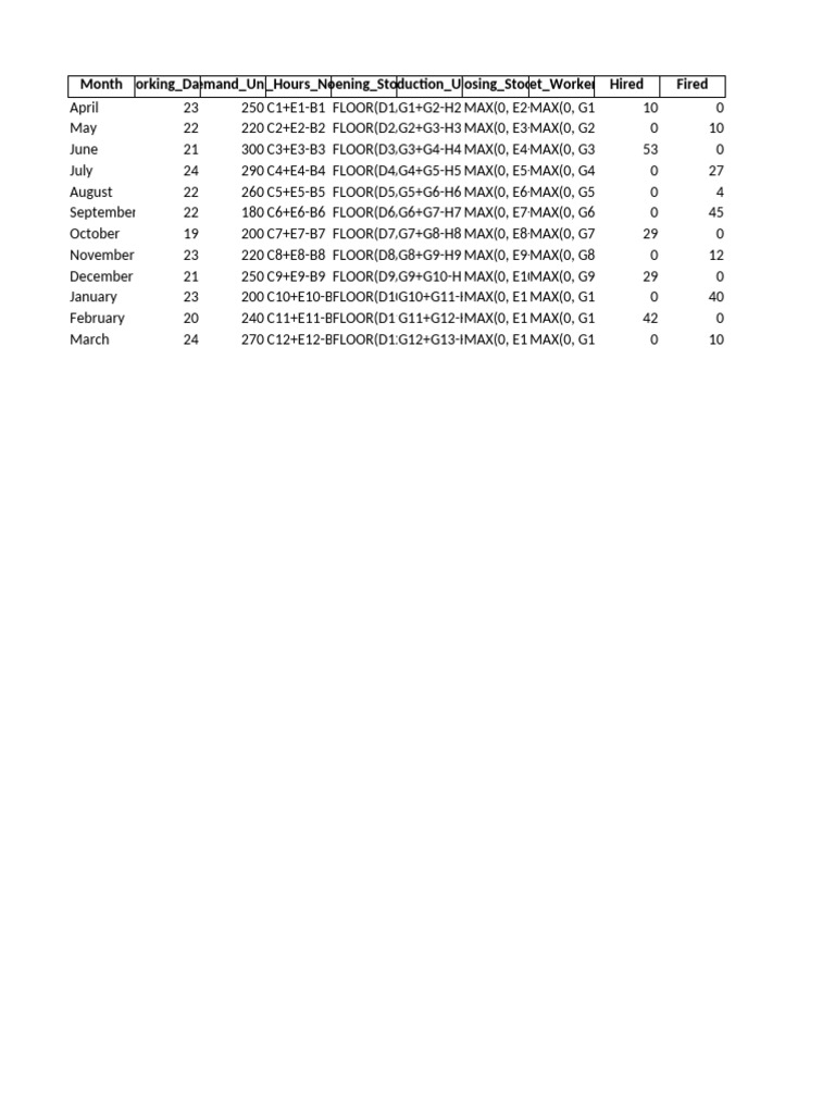 Aggregate Planning With Formulas | PDF