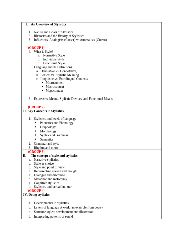 STYLISTICS TOPICS For 3B | PDF | Discourse | Linguistics