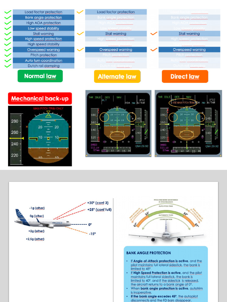 Reconfiguration Laws Pdf Flight Control Surfaces Aircraft