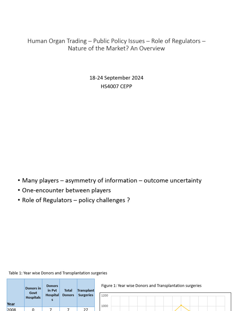 Human Organ Trading, Policies Issues | PDF | Organ Transplantation | Organ Donation