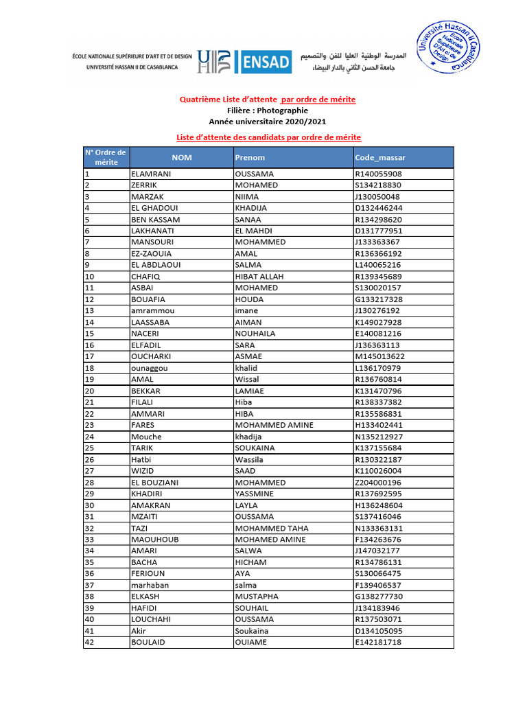 Liste Admis PHOTO4 | PDF