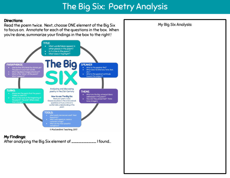 Big Six Poetry Analysis Guide | PDF