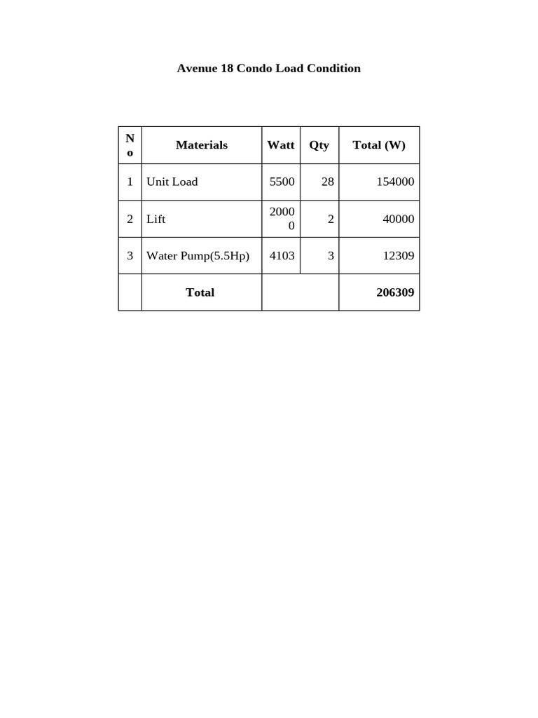 Avenue 18 Condo Load Condition | PDF
