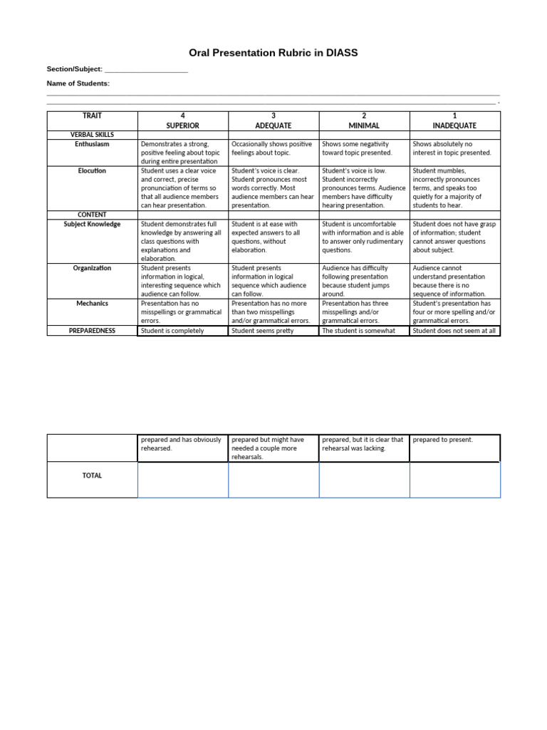 Oral Presentation Rubric | PDF | Cognition | Cognitive Science