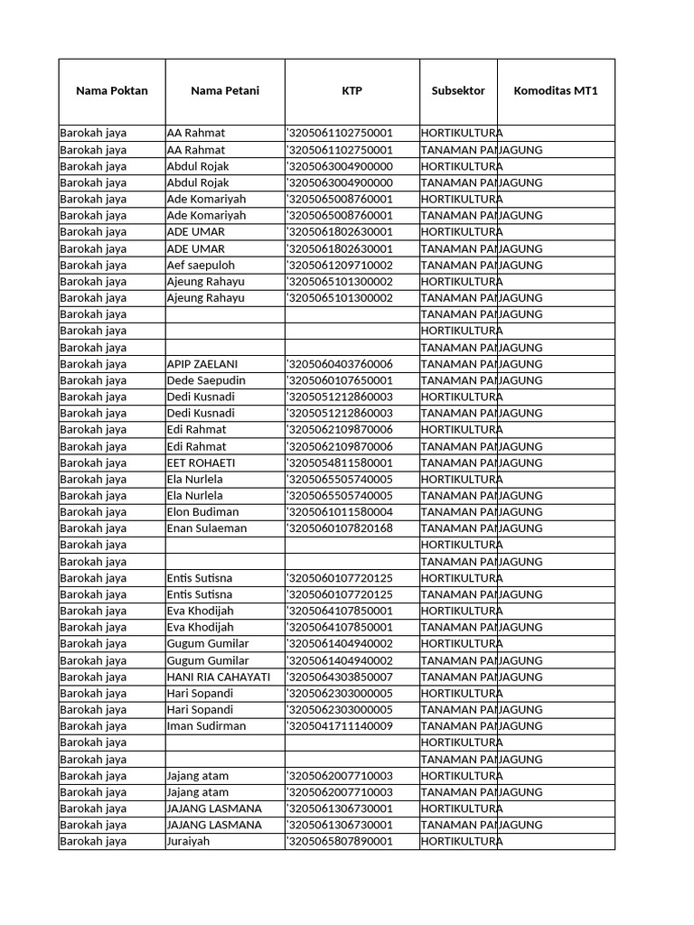 Data Baru RDD Dedi | PDF