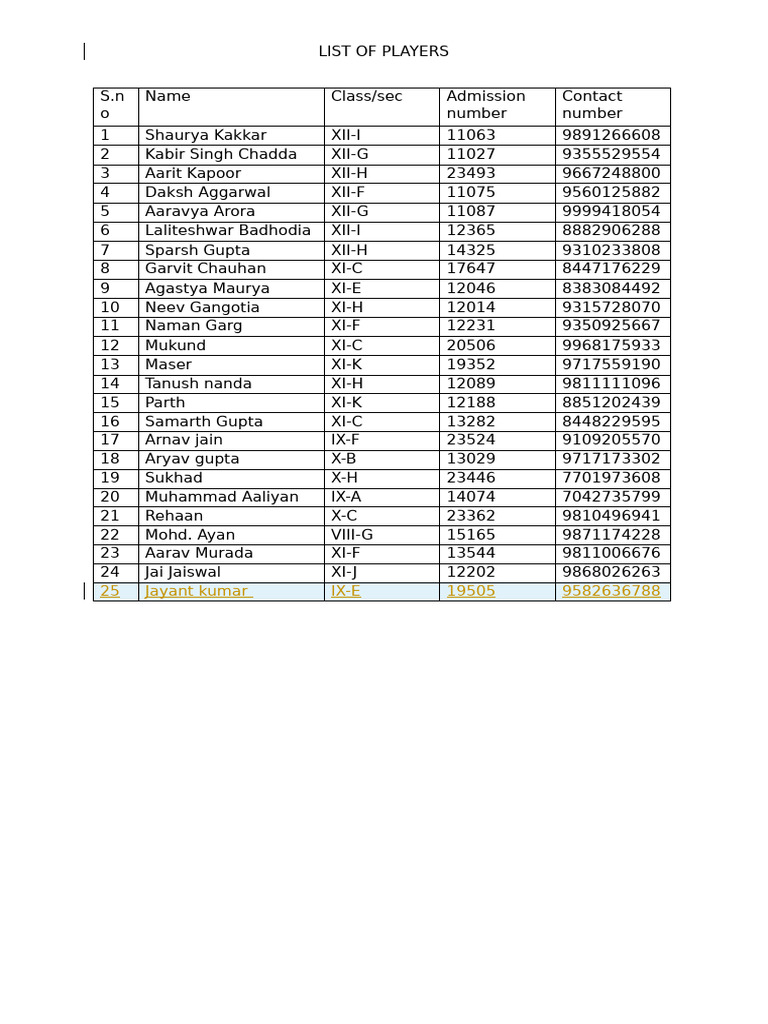 High School Players List | PDF