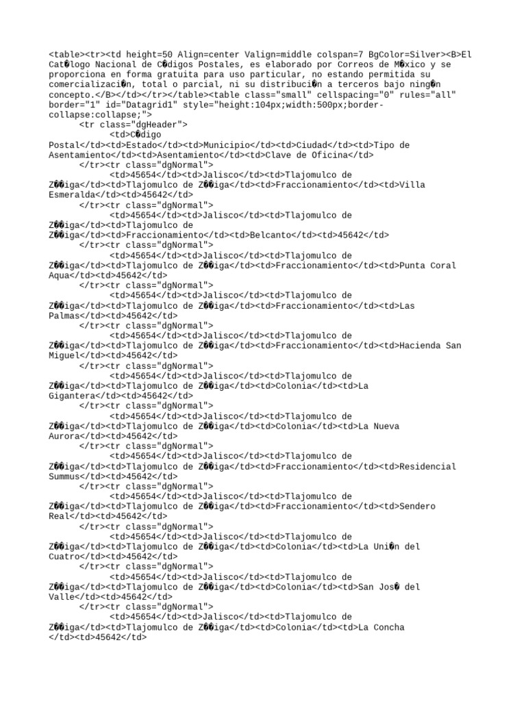 Codigos Postales | PDF