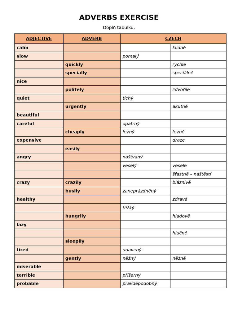ADVERBS Exercise | PDF