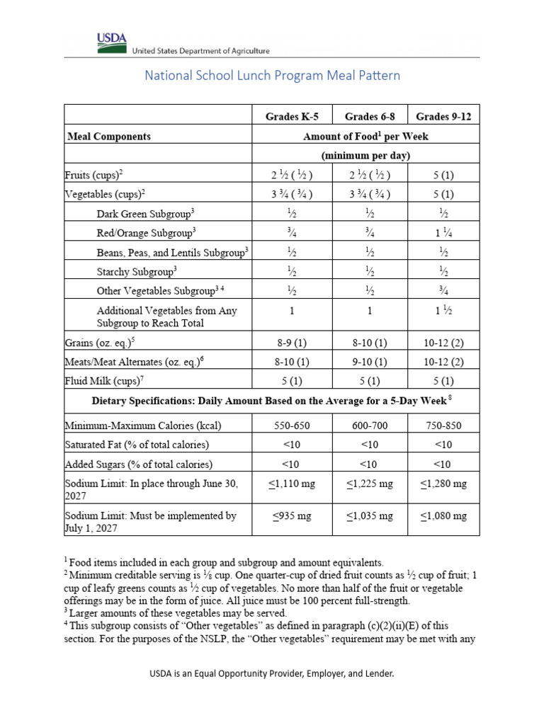 nslp-meal-pattern-2024 | PDF | Vegetables | Nutrition