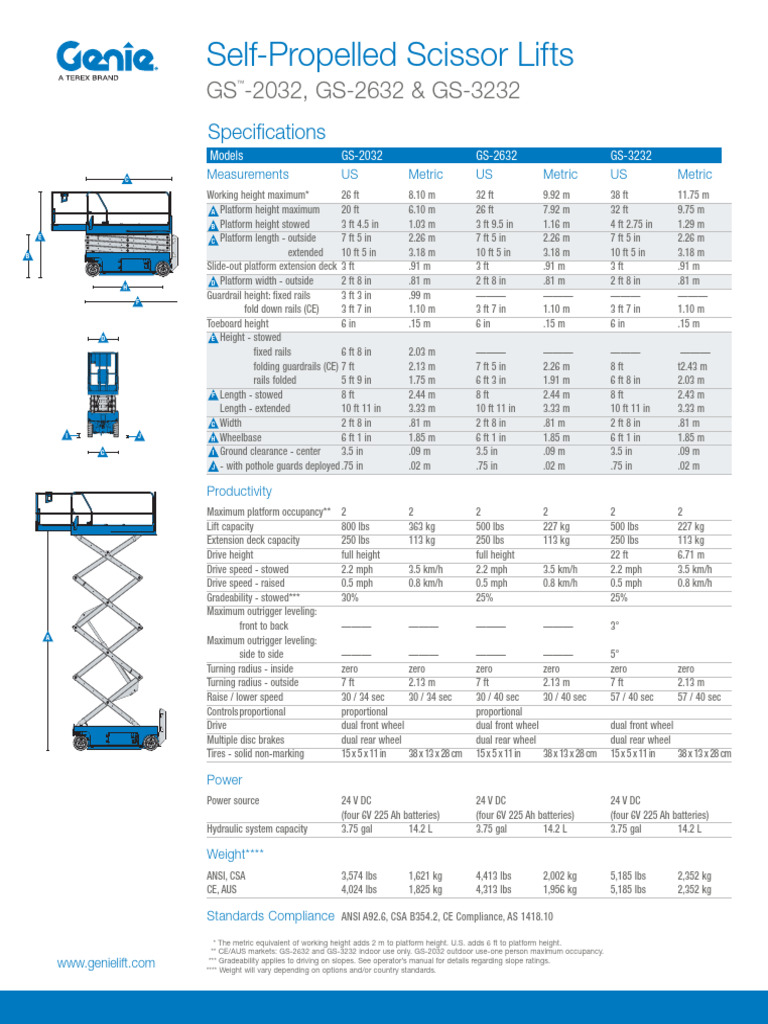 Especificaciones Tecnicas GS-2032 | PDF | Battery Charger | Vehicles