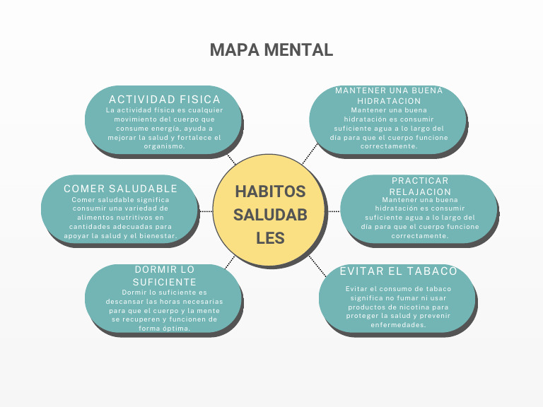 Blue Modern Mind Map Graph | PDF