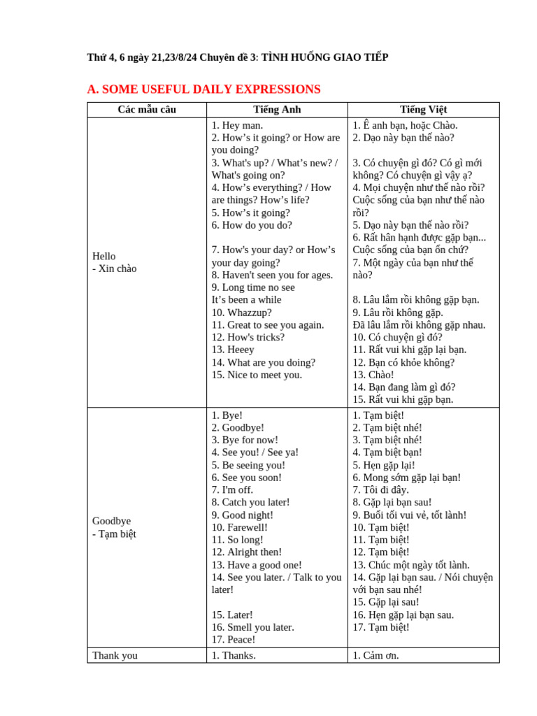 Giao tiếp tanh | PDF