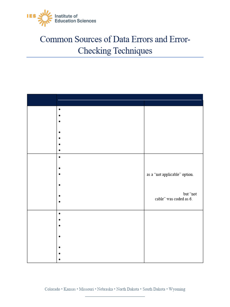 CE5.3.2 Common Sources of Data Errors and ErrorChecking Techniques | PDF | Data | Spreadsheet