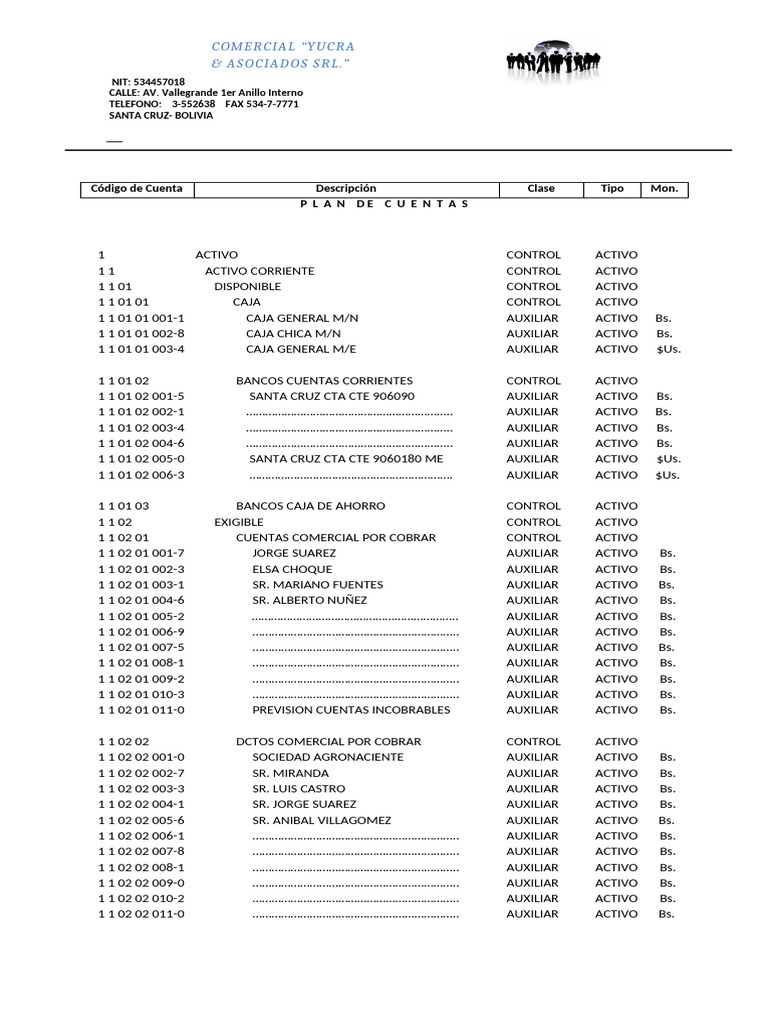 Código de Cuenta | PDF | Contabilidad financiera | Hoja de balance