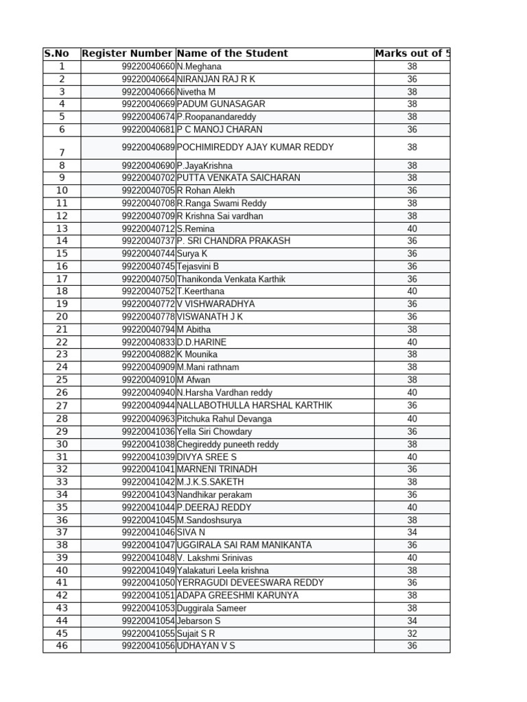 S.No Register Number Name of The Student Marks Out of 50 | PDF | Cinema ...
