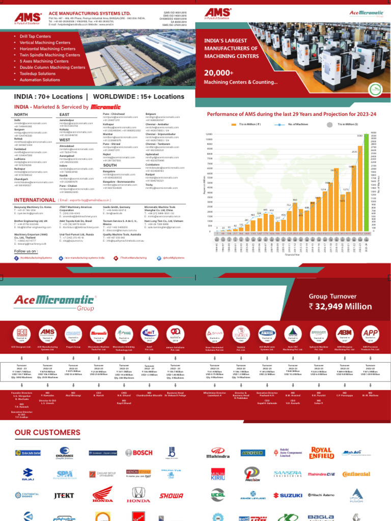 AMS Company Profile - 2023-24 | PDF