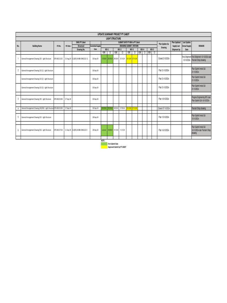 Update Summary Light Structure Project Cabot | PDF
