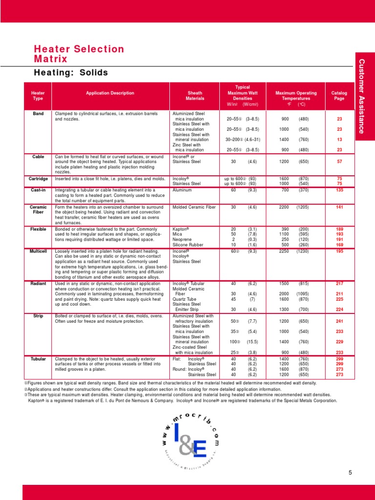 Heater Selection Matrix | PDF | Area | Volt