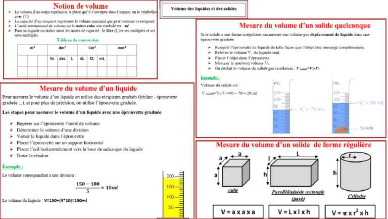 Volume Des Liquides Et Des Solides | PDF