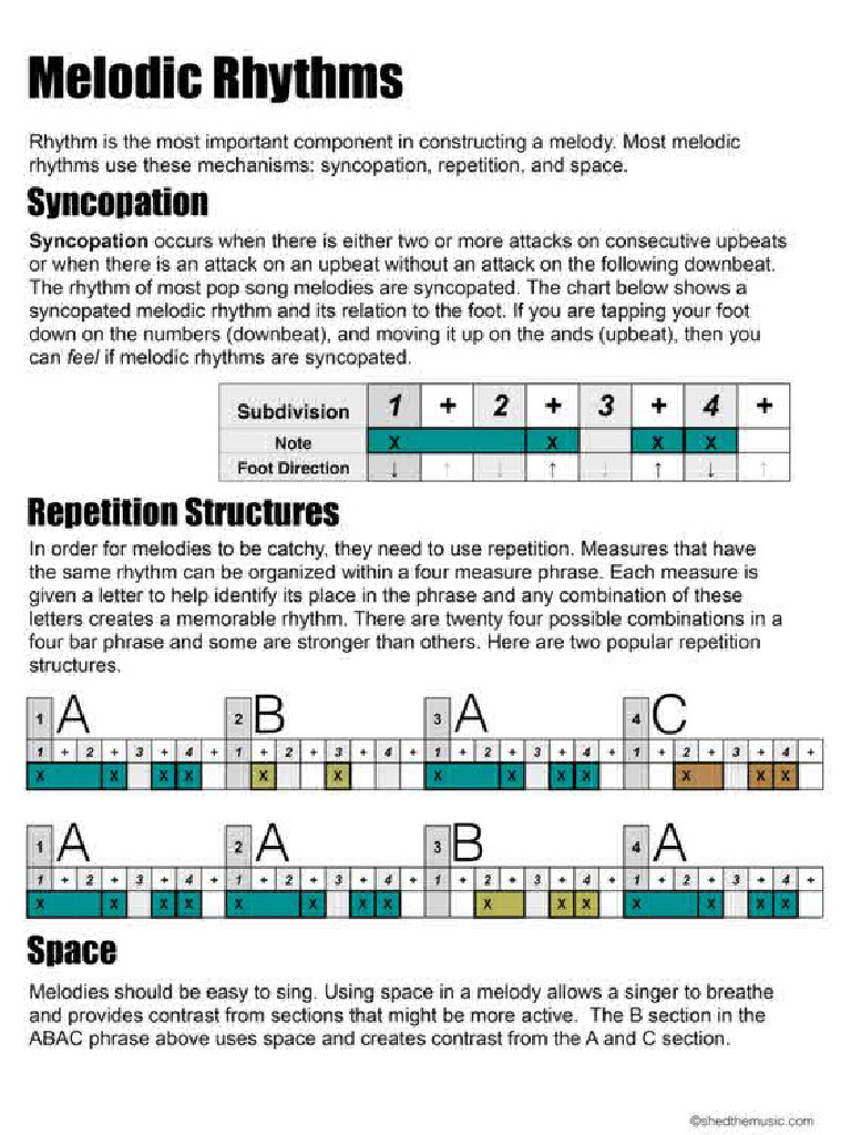 Melodic Rhythms | PDF