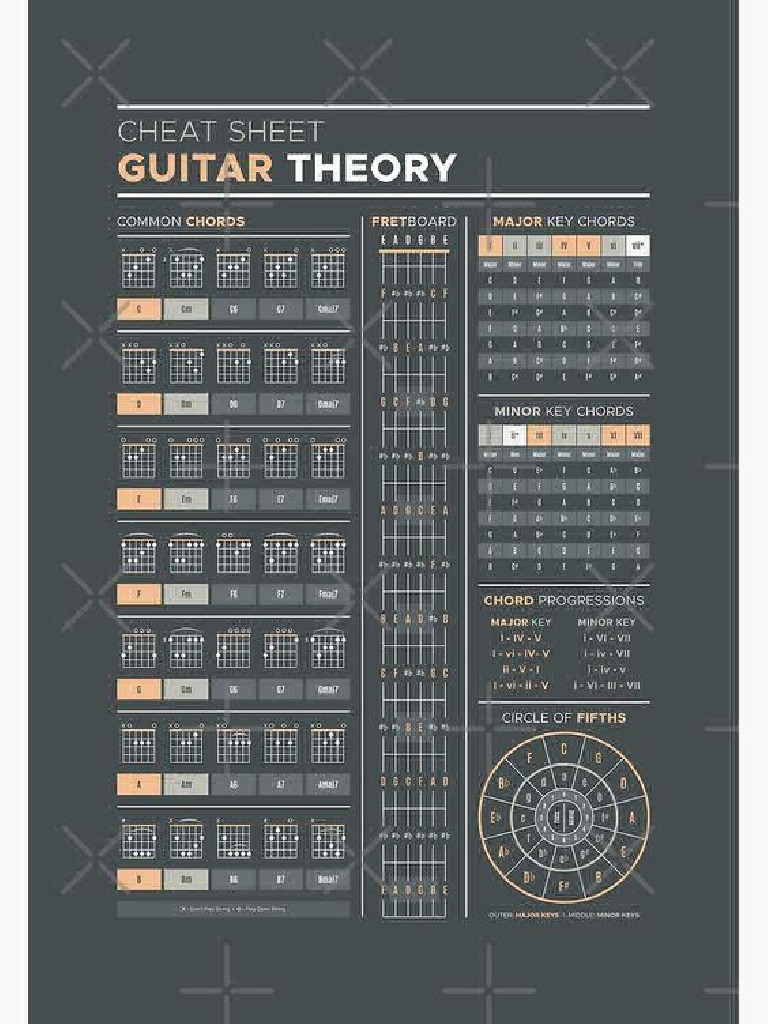 Guitar Cheat Sheet | PDF