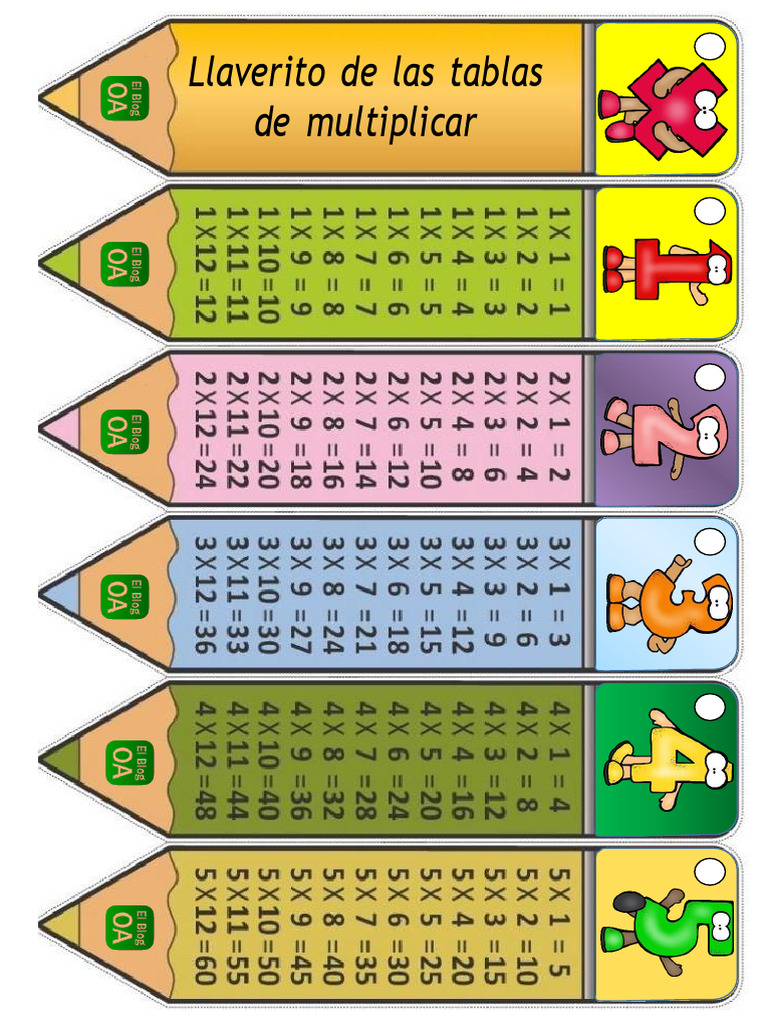 Llaverito de Las Tablas de Multiplicar | PDF