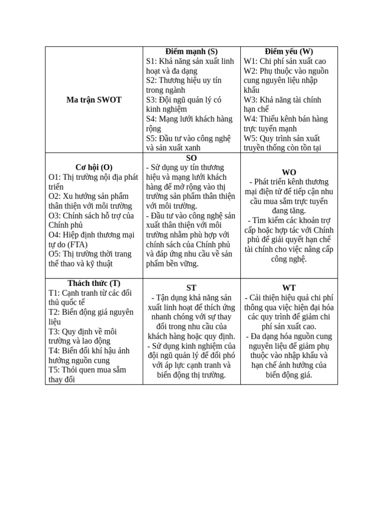 Ma trận SWOT | PDF