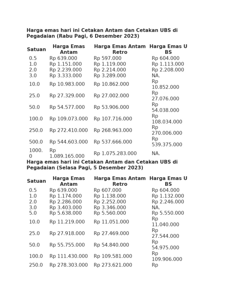 Harga Emas Hari Ini Cetakan Antam Dan Cetakan UBS Di Pegadaian | PDF