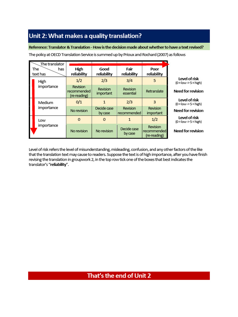 R&e.v3.unit 2. Oecd Chart | PDF