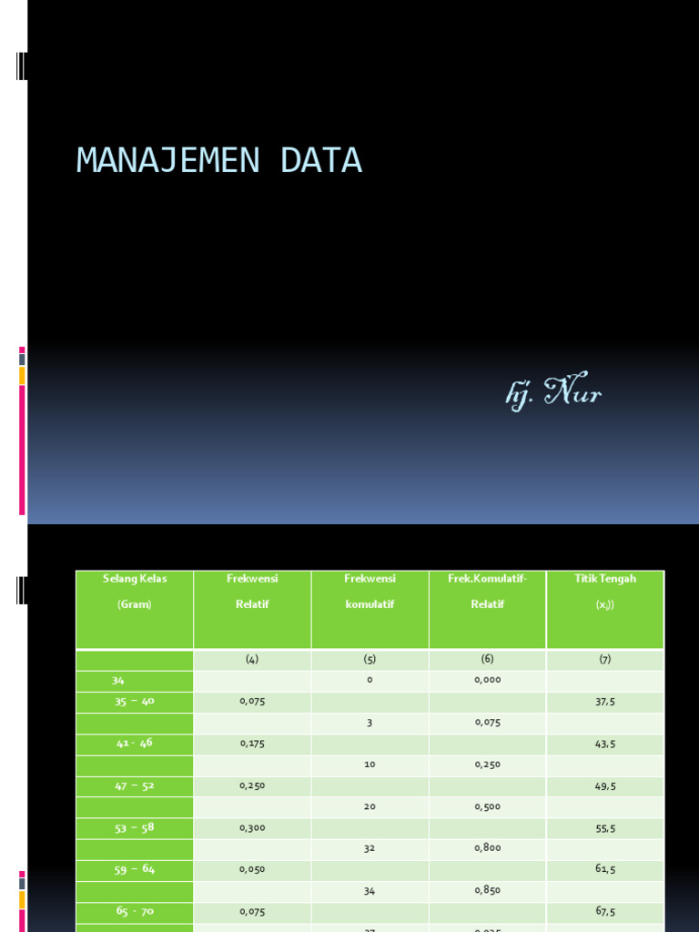 Manajemen Data Pertemuan 2 | PDF