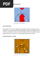 Posiciones Del Basquetbol | PDF | Posiciones (deportes de equipo ...