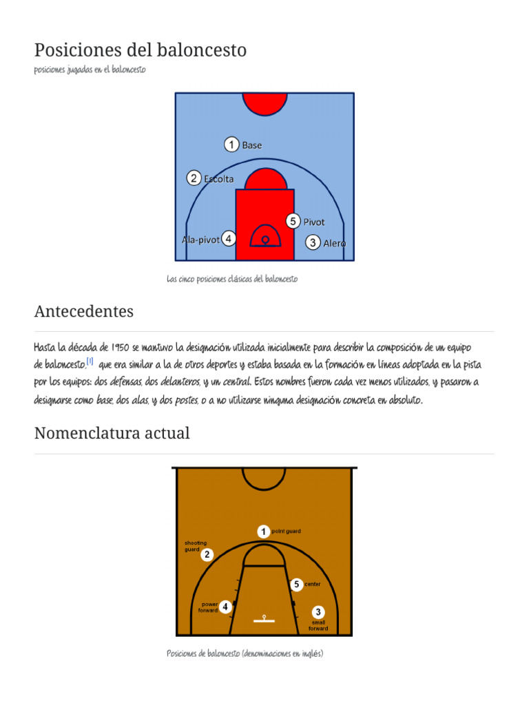Posiciones Del Baloncesto - Wikipedia, La Enciclopedia Libre | PDF ...