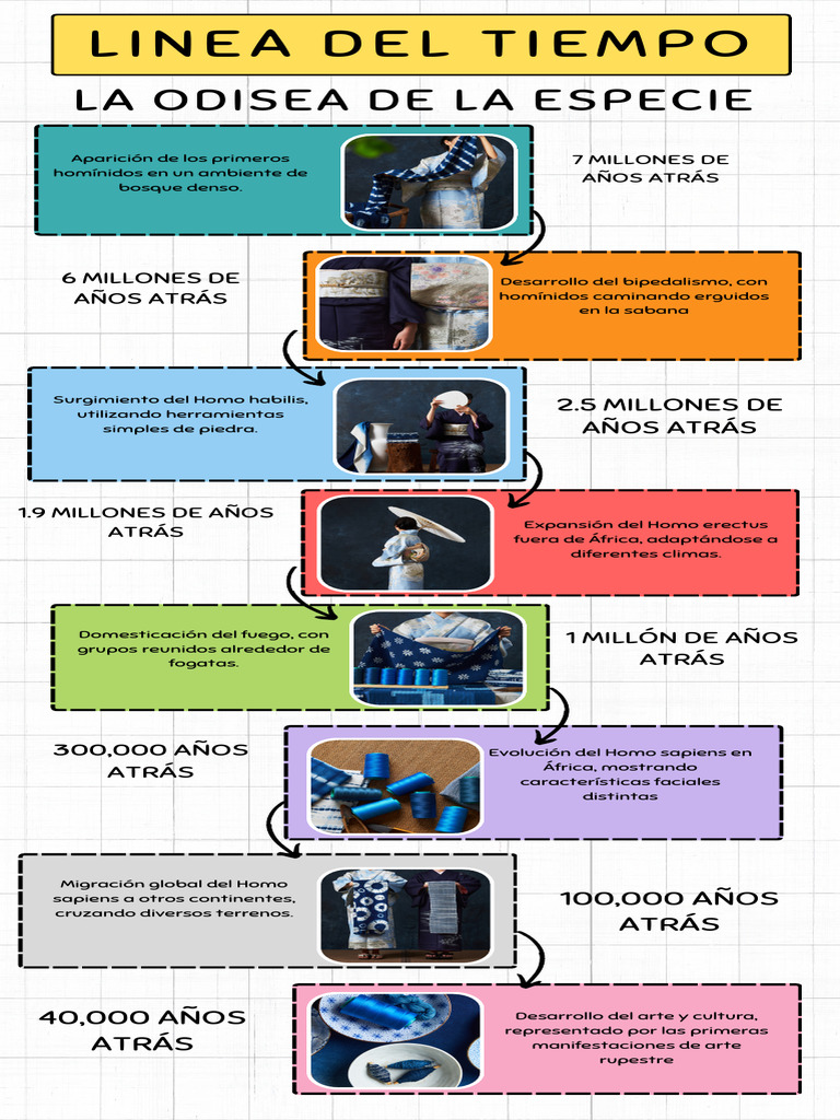 Infografia Linea Del Tiempo Timeline Historia Cronologia Empresa Profesional Multicolor | PDF