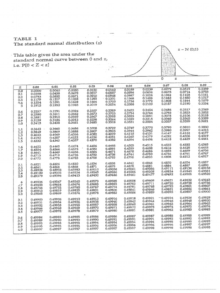 Z Table | PDF