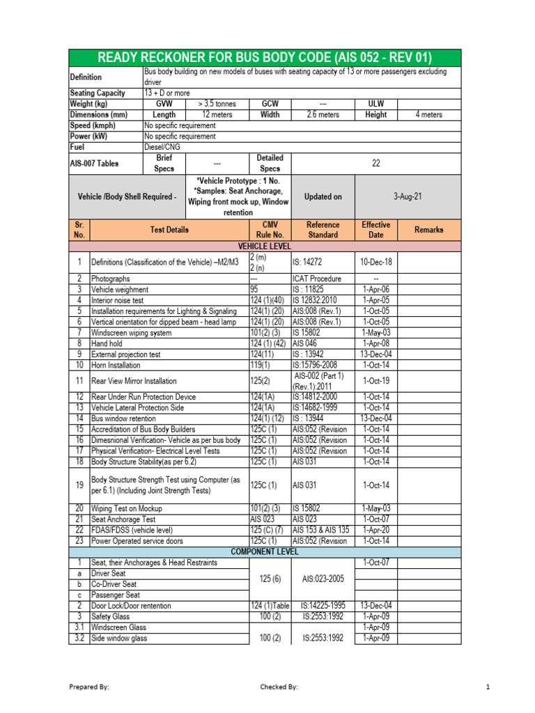 Ready Reckoner Bus Body Code | PDF | Electrical Connector | Electrical Wiring