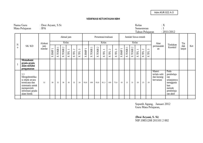 Verifikasi Ketuntasan KBM | PDF