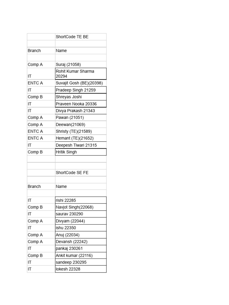 ShortCode Qualifiers | PDF