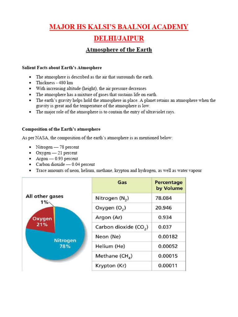 CDS Geography - Atmosphere | PDF | Atmosphere Of Earth | Atmosphere
