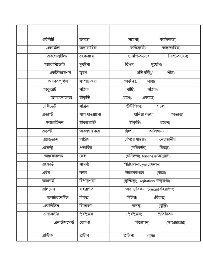 1000 Vocabulary | PDF