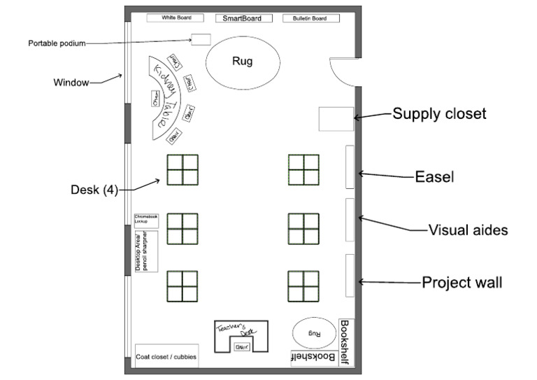 Classroom Design | PDF