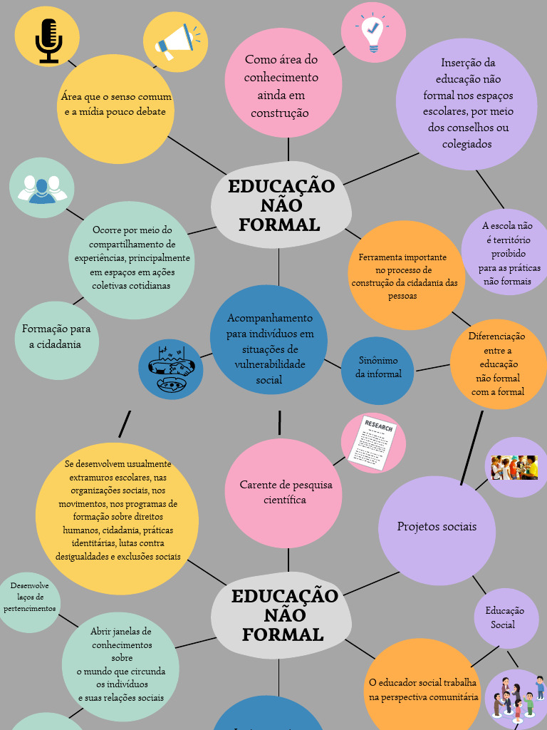 Colorful Modern Mind Map Graph - 20241107 - 002338 - 0000 | PDF ...