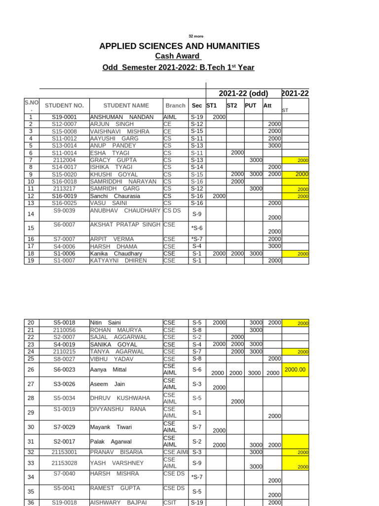 Award List Ist Year 2021-22 | PDF