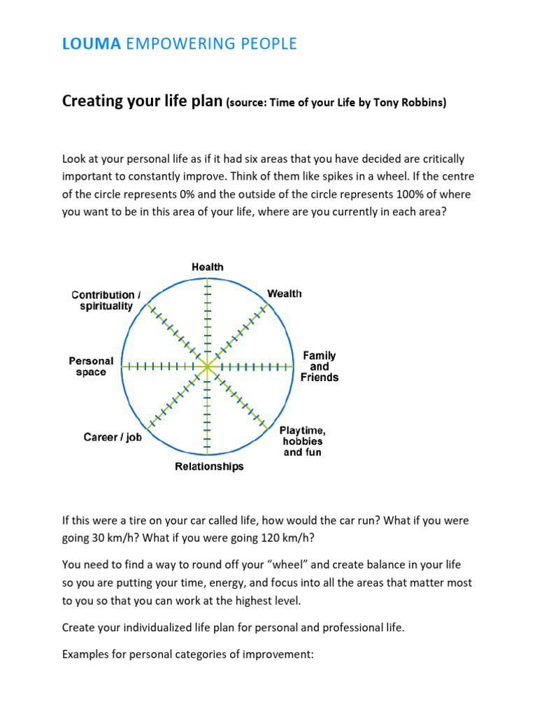 Life Planning for Personal Growth | PDF | Goal | Psychology