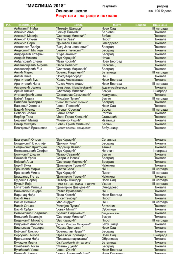Mislisa 2018 Rezultati - 4 Raz OS | PDF