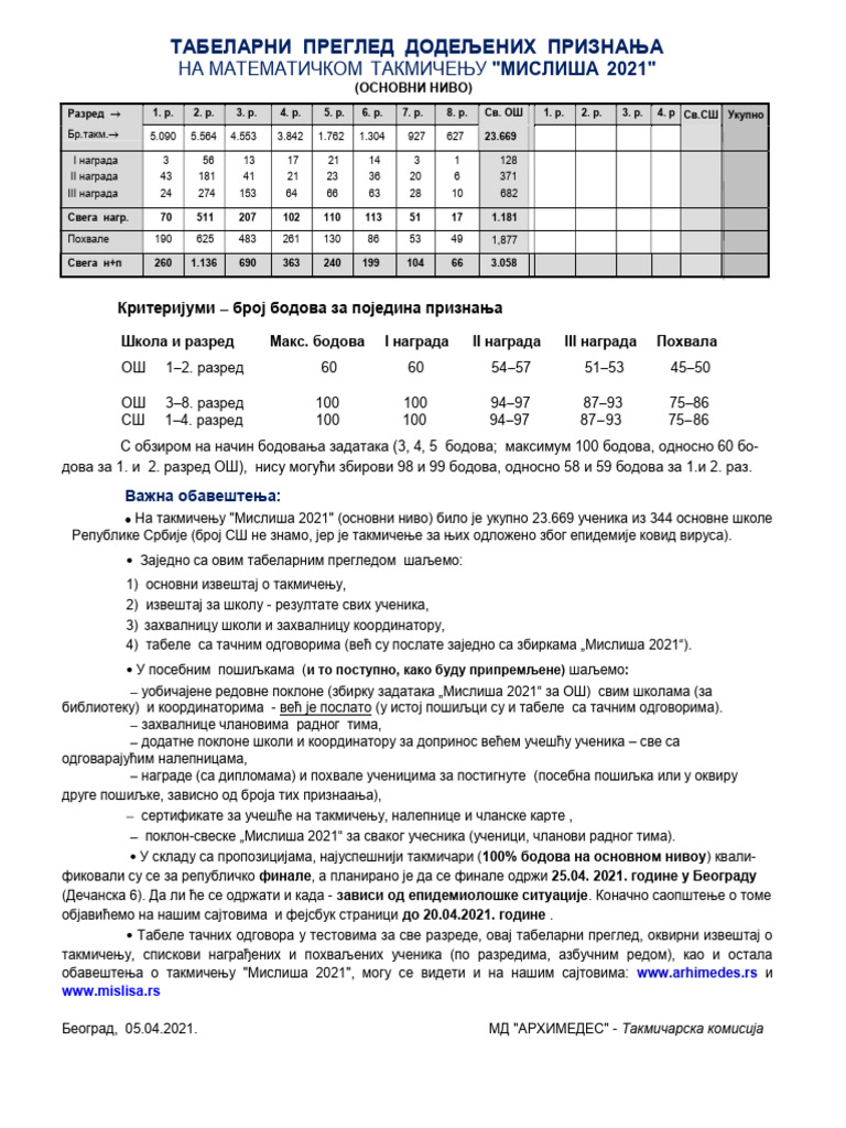 Mislisa 2021 Tabelarni Pregled Priznanja | PDF