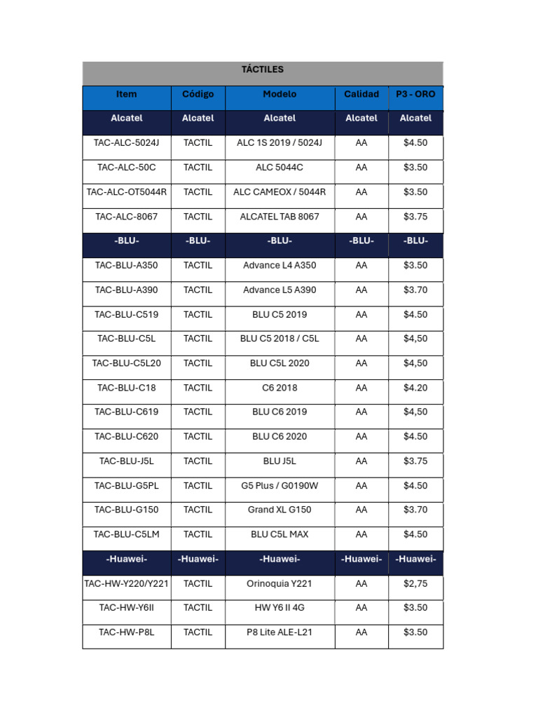 Tactiles 19-10 | PDF | Linux Based Devices | Mobile Phones