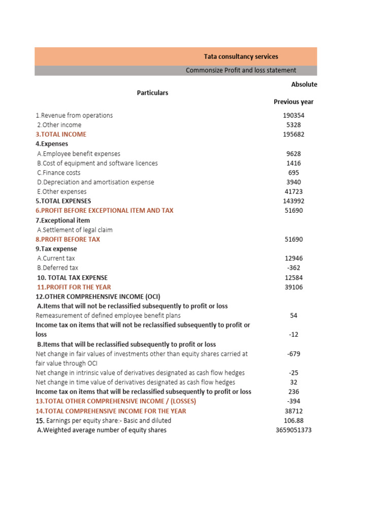 Tcs P&L Commonsize | PDF | Income Statement | Expense
