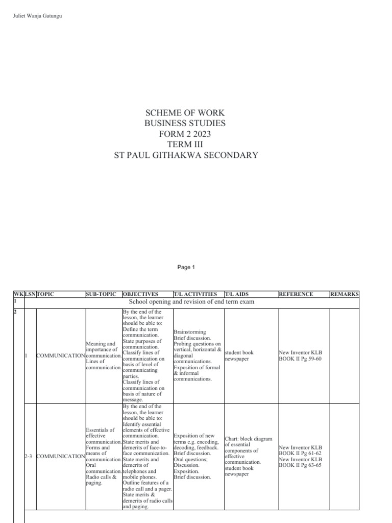 Business Studies Form 2 Term-III | PDF | Communication | Advertising